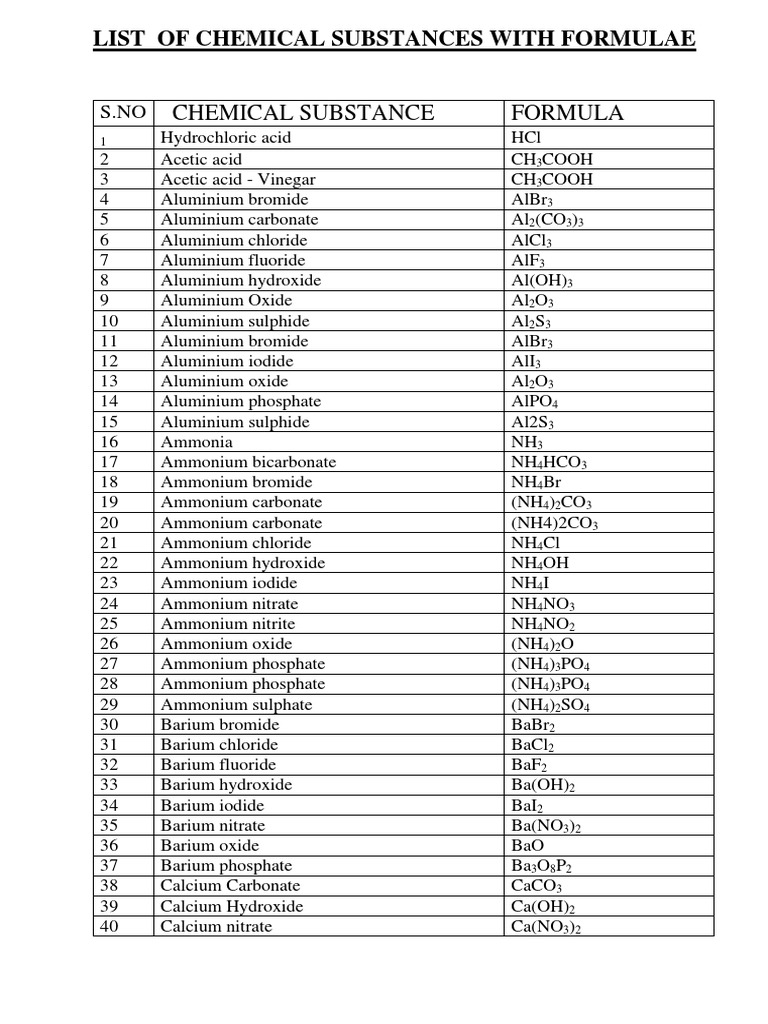 Chemical Substance Formula: List of Chemical Substances With Formulae | PDF | Ammonium | Hydroxide