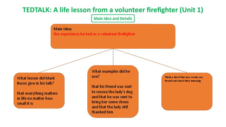Flipped Activity-A Life Lesson From A Volunteer Firefighter. TEDTalk U1 ...