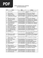 List of Zip Codes in The Philippines | PDF | Makati | Philippines