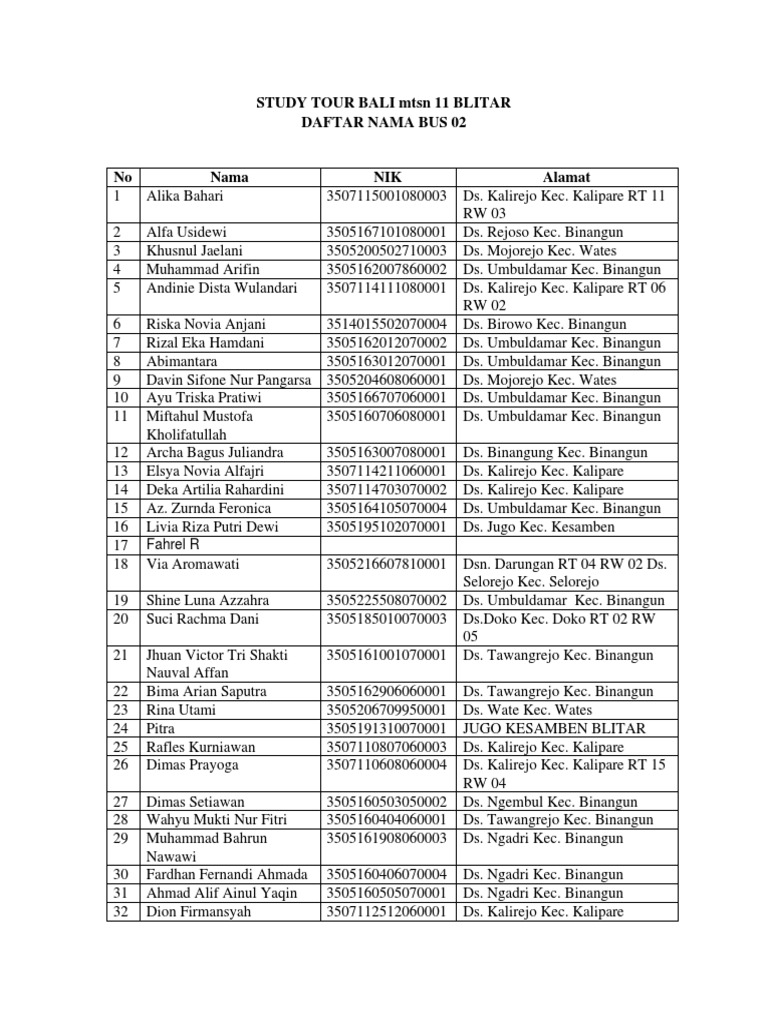 Study Tour Bali MTSN 11 Blitar Daftar Nama Bus 02: Fahrel R | PDF