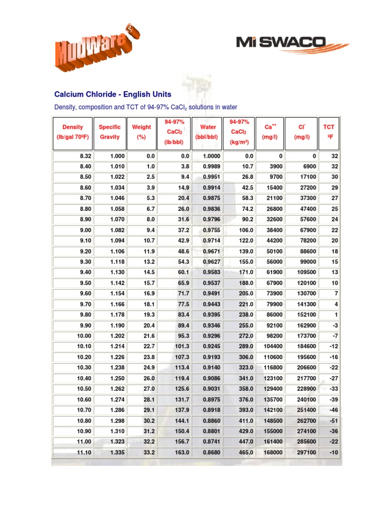 Calcium Chloride - English Units: Density, Composition and TCT of 94-97 ...