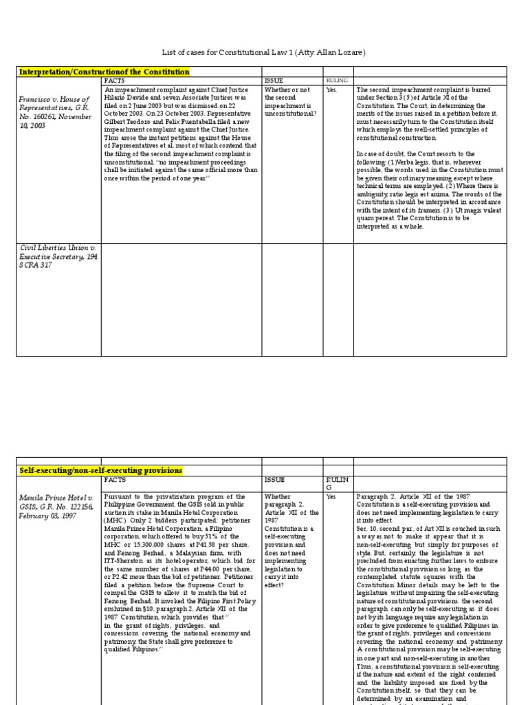 List of Cases For Constitutional Law 1 (Atty. Allan Lozare ...