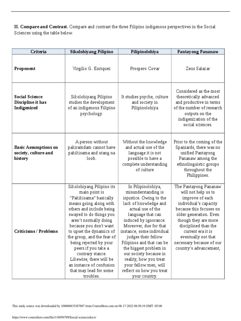 Social Sciences | PDF | Behavioural Sciences | Cognitive Science