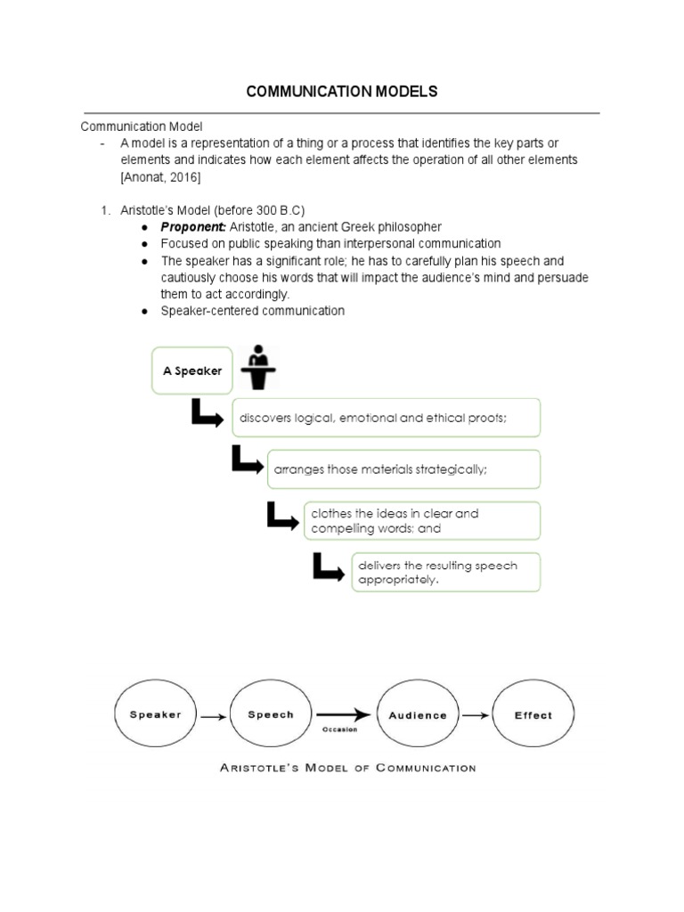 Communication Models | PDF | Communication | Human Communication