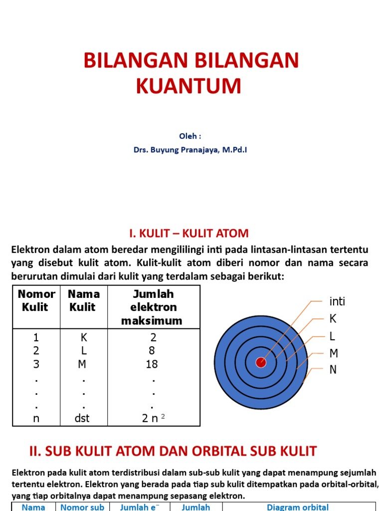 Bilangan Bilangan Kuantum | PDF