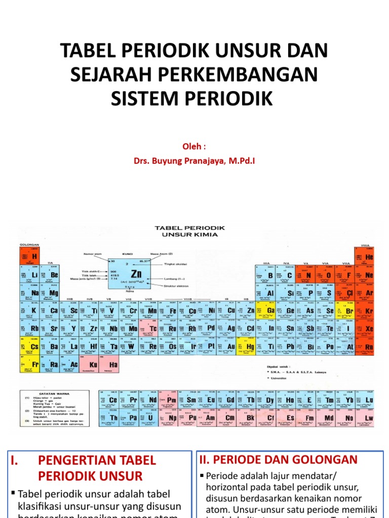 Tabel Periodik Unsur Dan Sejarah Perkembangan Sistem Periodik | PDF