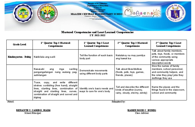 Grade 1 & Kindergarten Competencies Report | PDF | Educational Stages ...