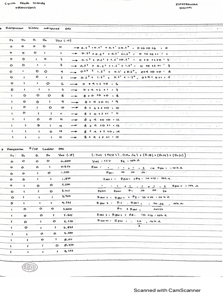 Cyrilla Reyda - 082011733027 - Tugas Eldig T2 | PDF