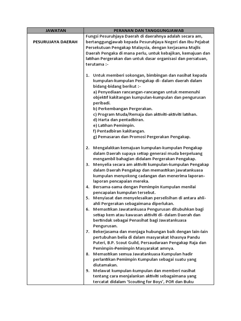 Peranan Dan Tugas | PDF