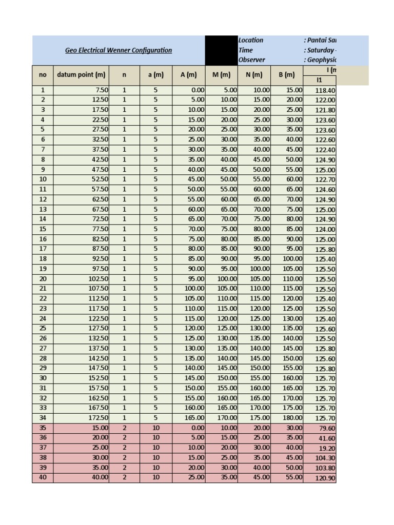 Data Geolistrik (Wenner) | PDF | Surveying | Mathematical Notation