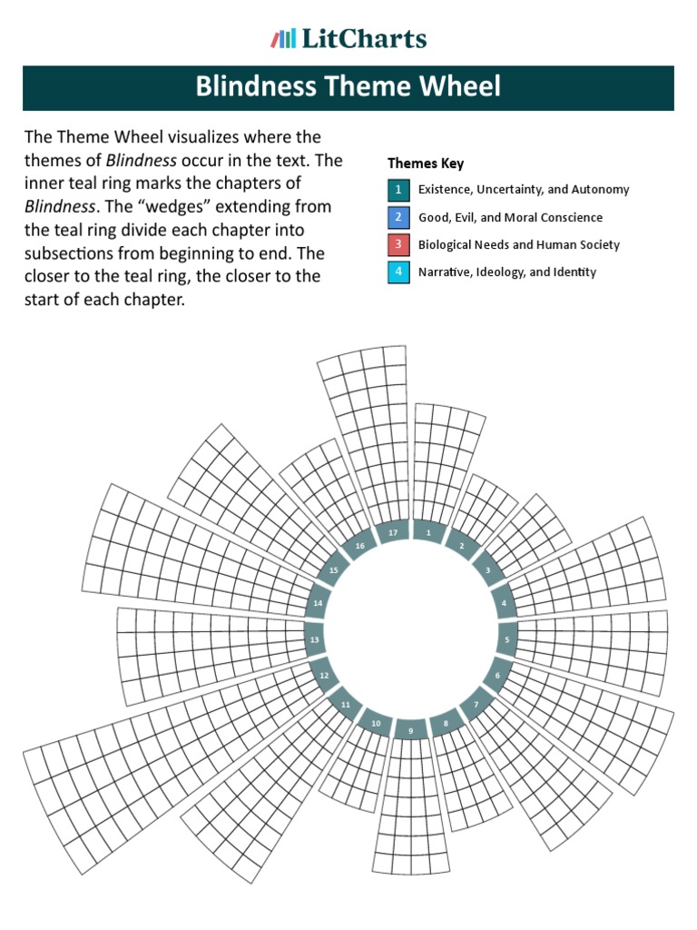 Blank Theme Wheel With Themes | PDF