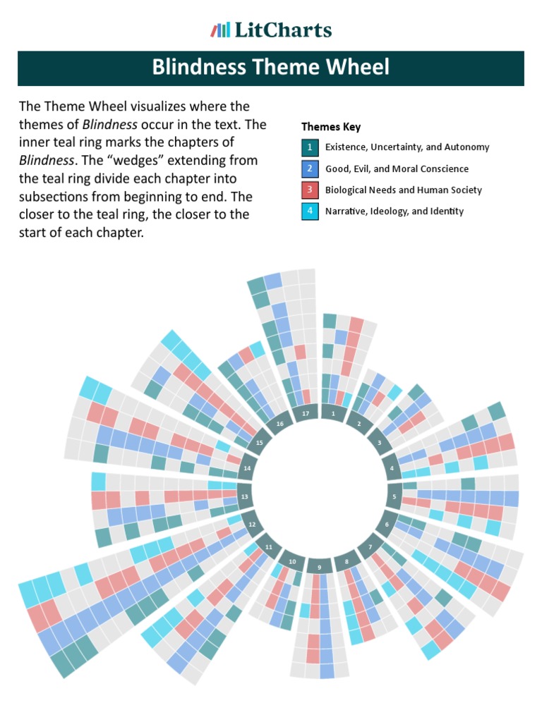 Completed Theme Wheel | PDF