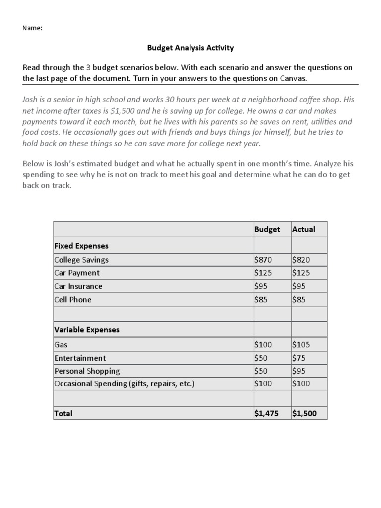 Budget Analysis Activity-1 Kaitlyn Neal | PDF | Income | Budget