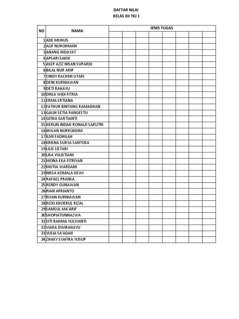 Daftar Nilai Siswa Kelas TKJ dan TBSM | PDF | Agama & Spiritualitas