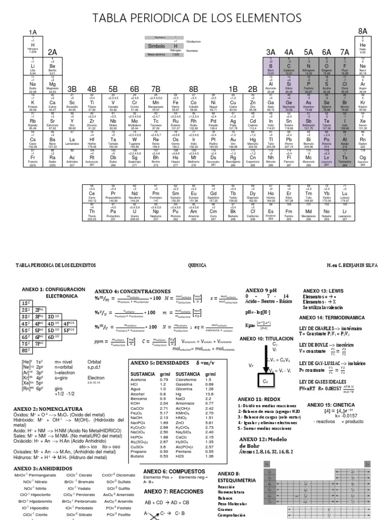 Tabla Periodica de Los Elementos | PDF | Elementos químicos | Química