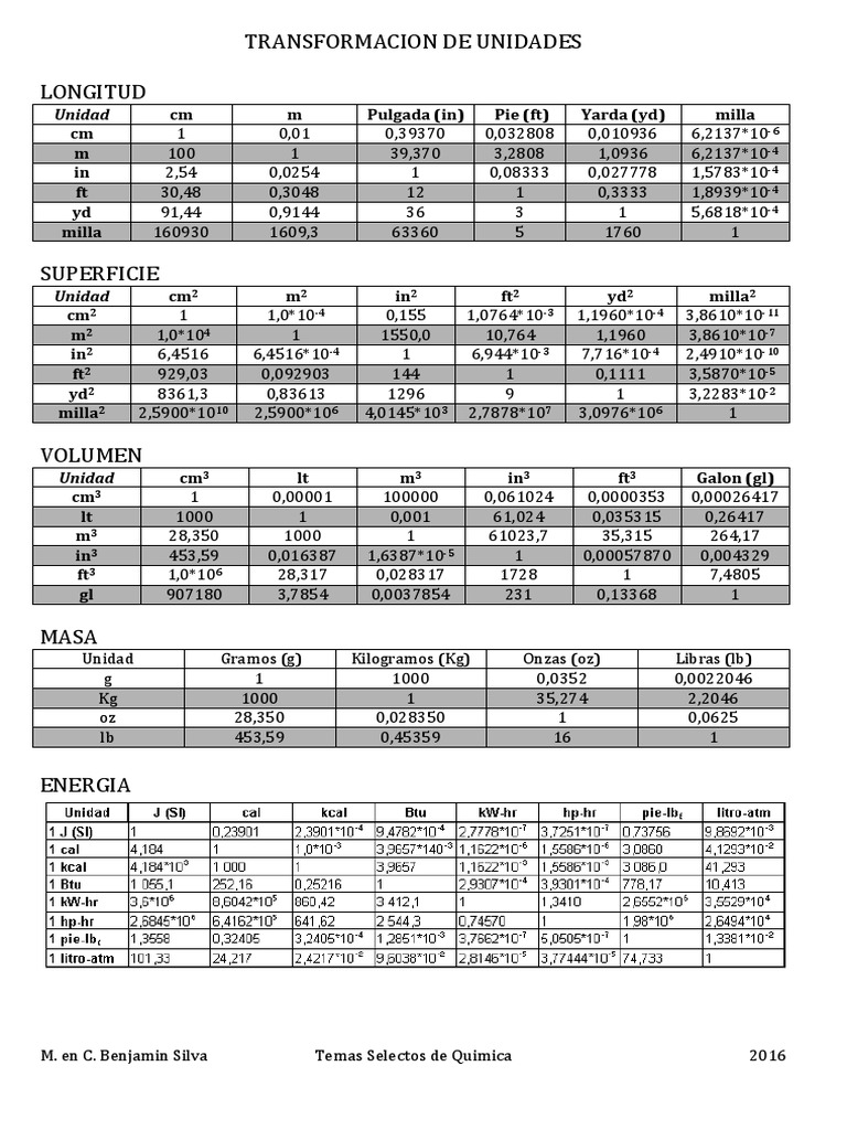 Transformacion de Unidades | PDF | Cantidad | Unidades de medida