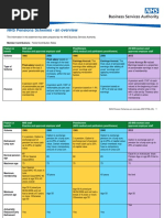 NHS Opt Out Form | PDF | Pension | Tax Refund