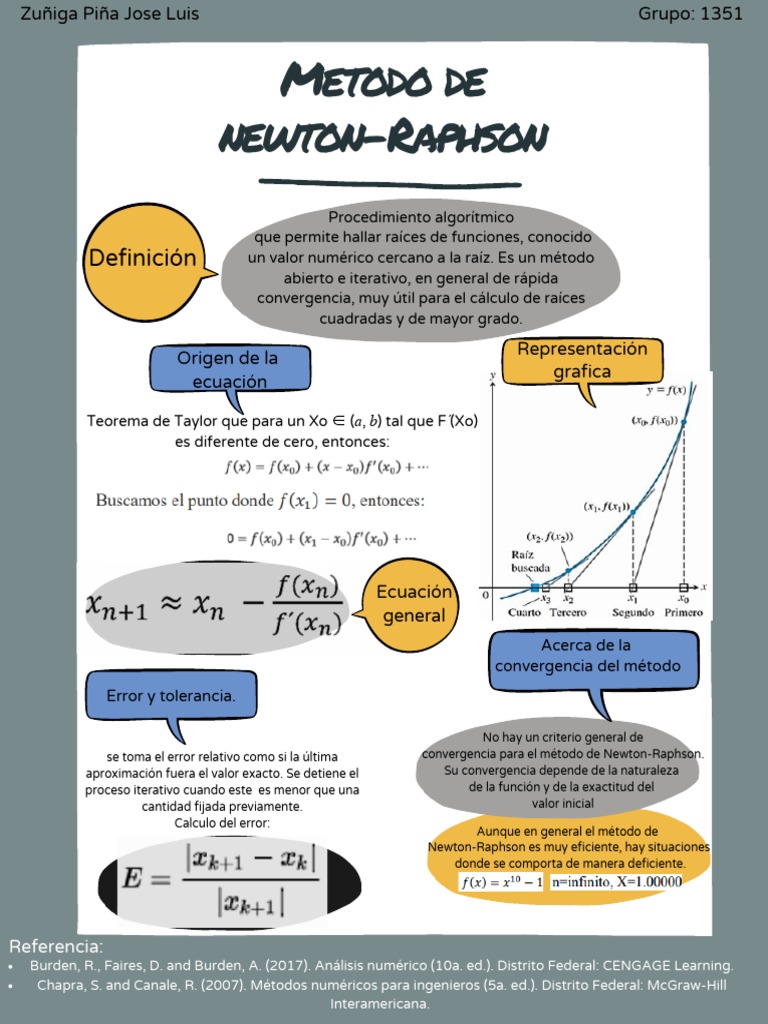 Metodo de Newton-Raphson | PDF | Matemáticas | Programación de computadoras