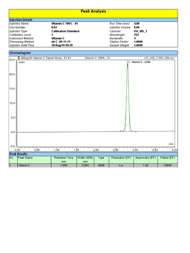 Peak Analysis HPLC | PDF