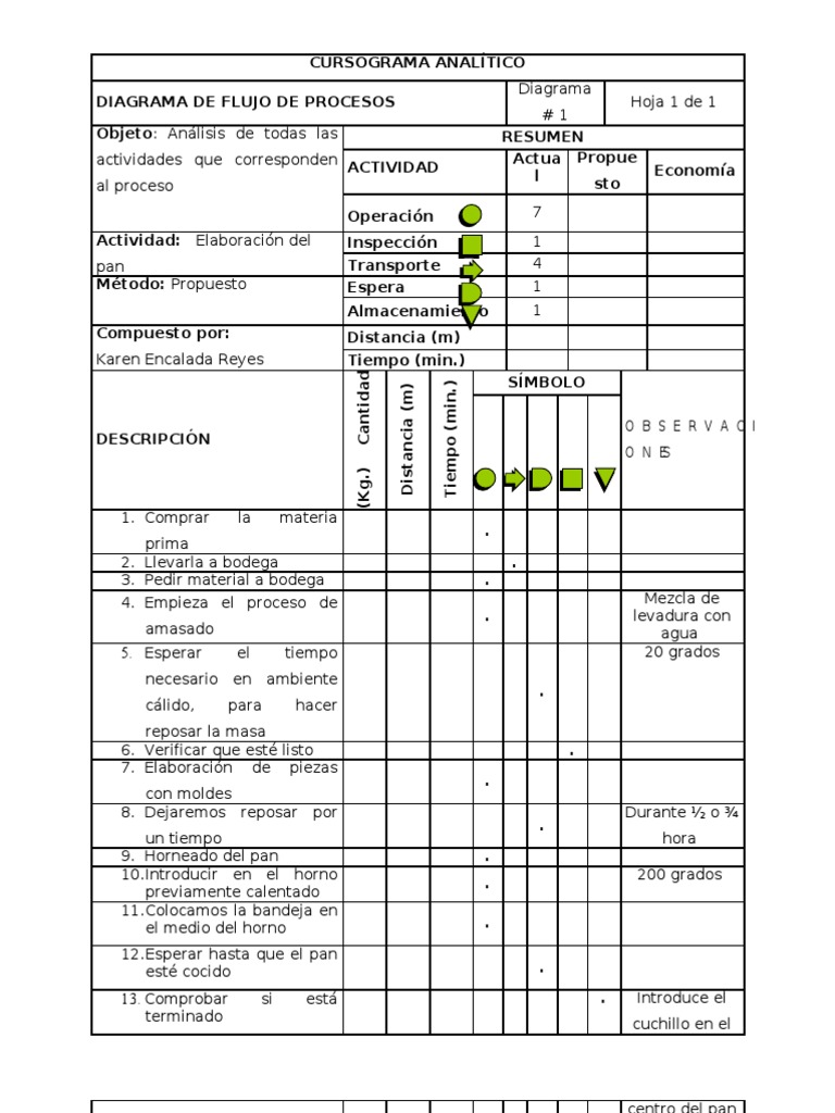 CURSOGRAMA ANALITICO