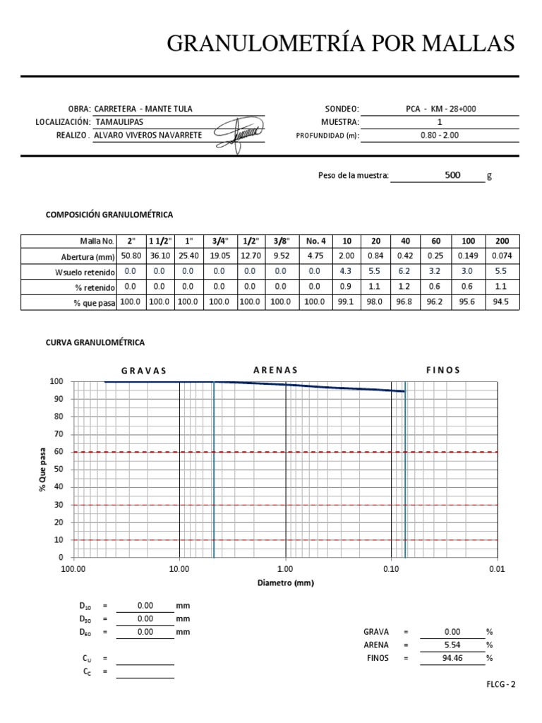 Granulometría Por Mallas: Composición Granulométrica | PDF