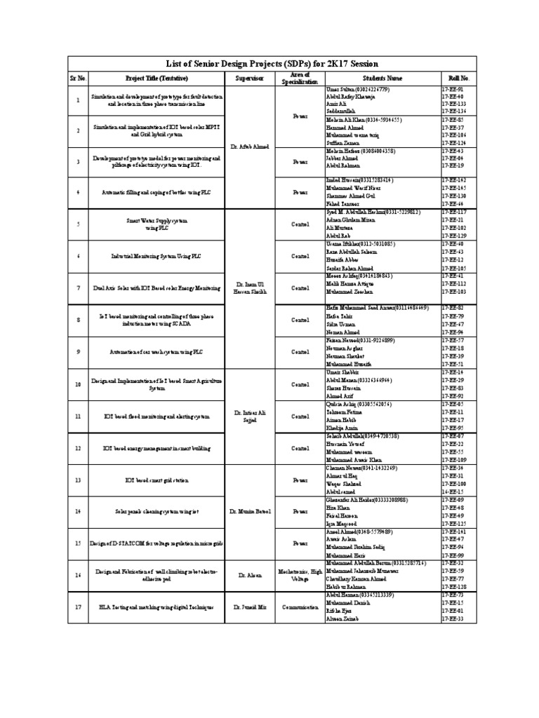 SDP List 2017 | PDF | Electrical Engineering | Electricity