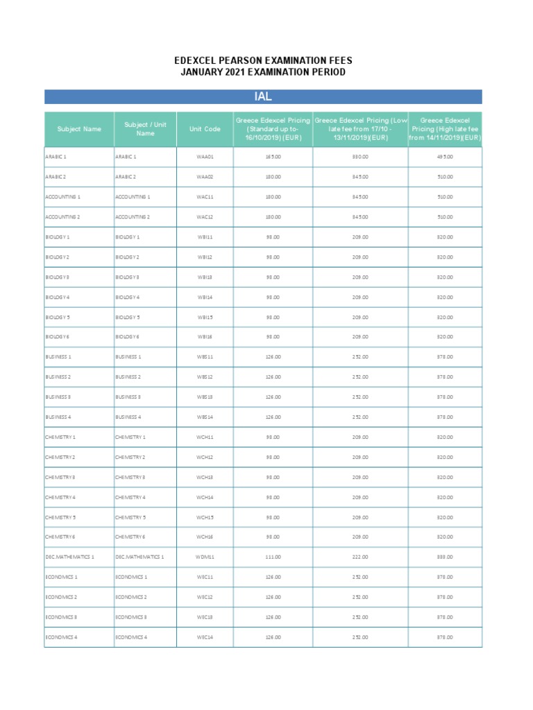 Pearson Edexcel Ial Igcse Fees January 2021 | PDF | Physics | Science Pearson Edexcel Ial Igcse Fees January 2021 | PDF | Physics | Science