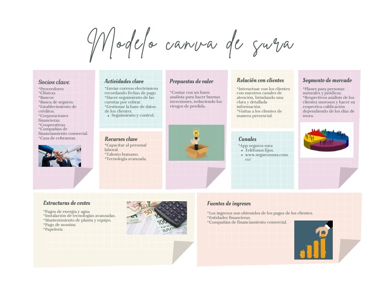 Gráfico Modelo Canvas para Plan de Negocio Elegante y Bonito Pastel ...