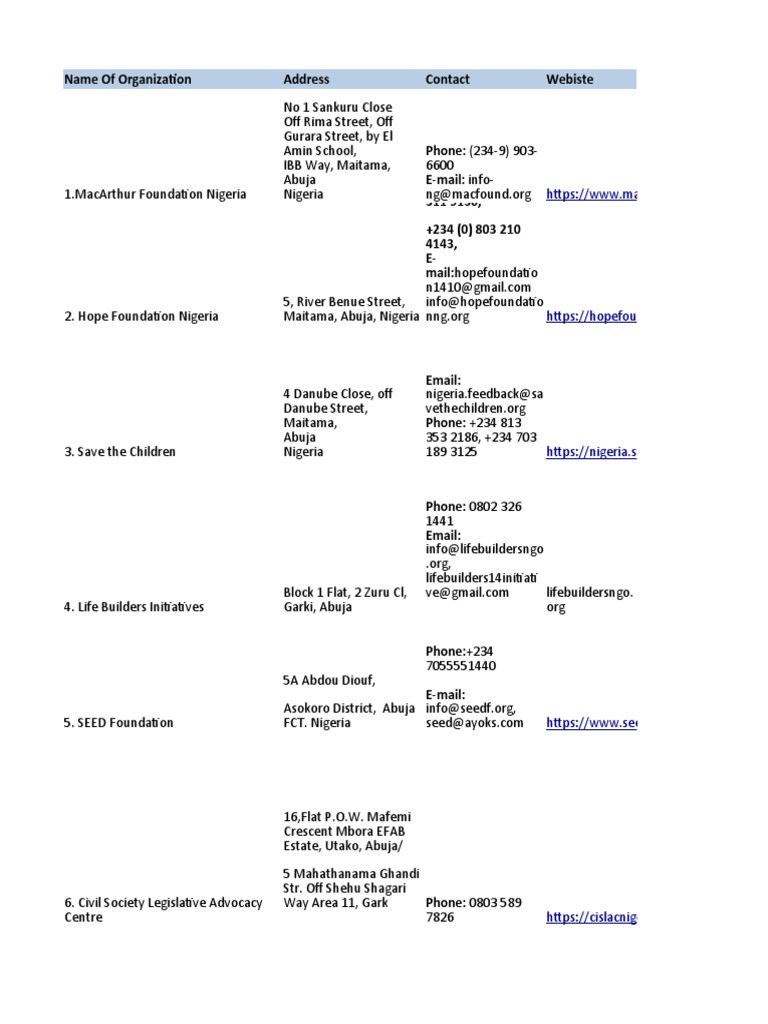 NGO Directory | PDF | Non Governmental Organization | Nigeria