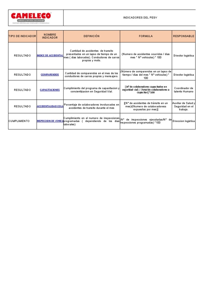 FORMATO INDICADORES PESV | PDF | Accidente de tráfico | La seguridad