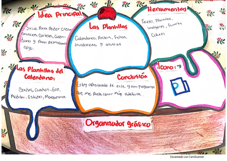 Organizador Gráfico Tics Helado JESSICA | PDF