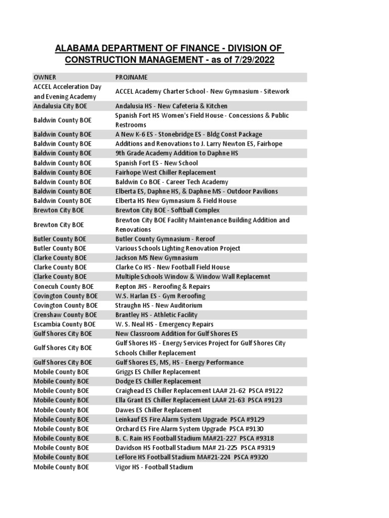 Alabama K-12 School Facilities 2022 - List of Projects | PDF