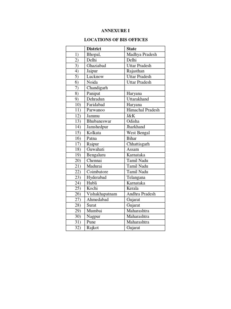 Annexure I Locations of Bis Offices District State | PDF