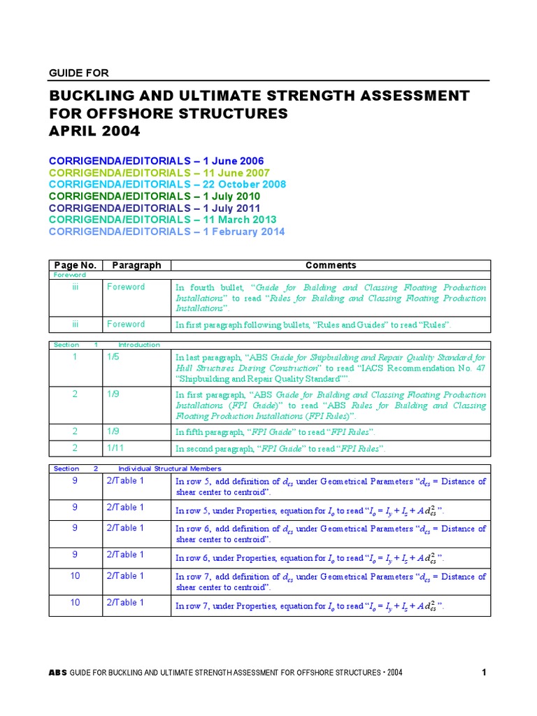 Buckling and Ultimate Strength Assessment For Offshore Structures APRIL ...