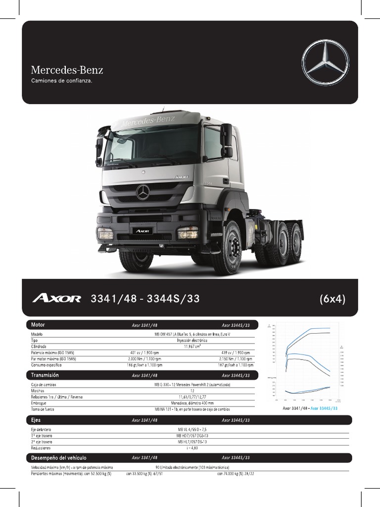 Mercedes Benz Axor 3341 3344 | PDF