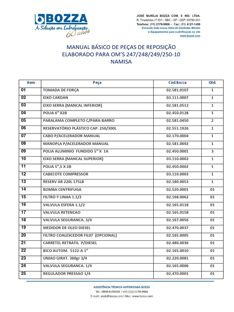 Catálogo Bozza - Peças Comboio | PDF