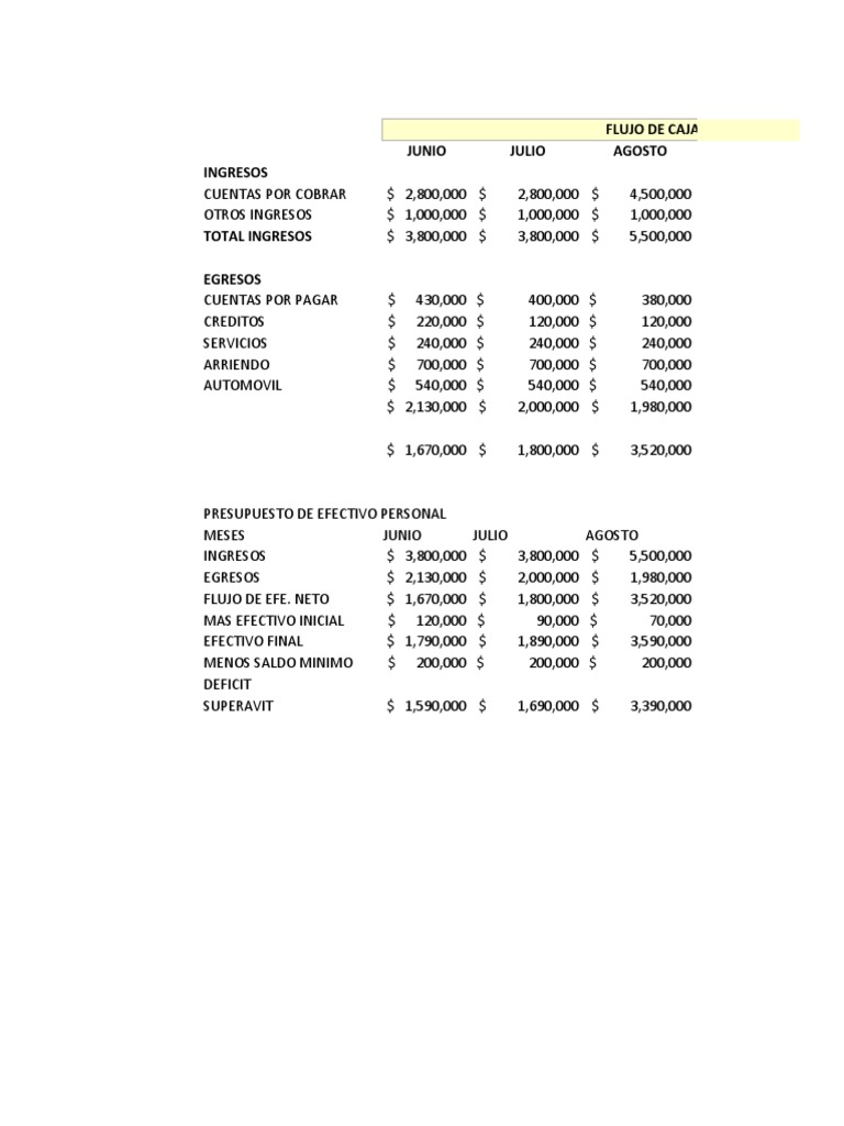 Flujo de Caja Personal | PDF