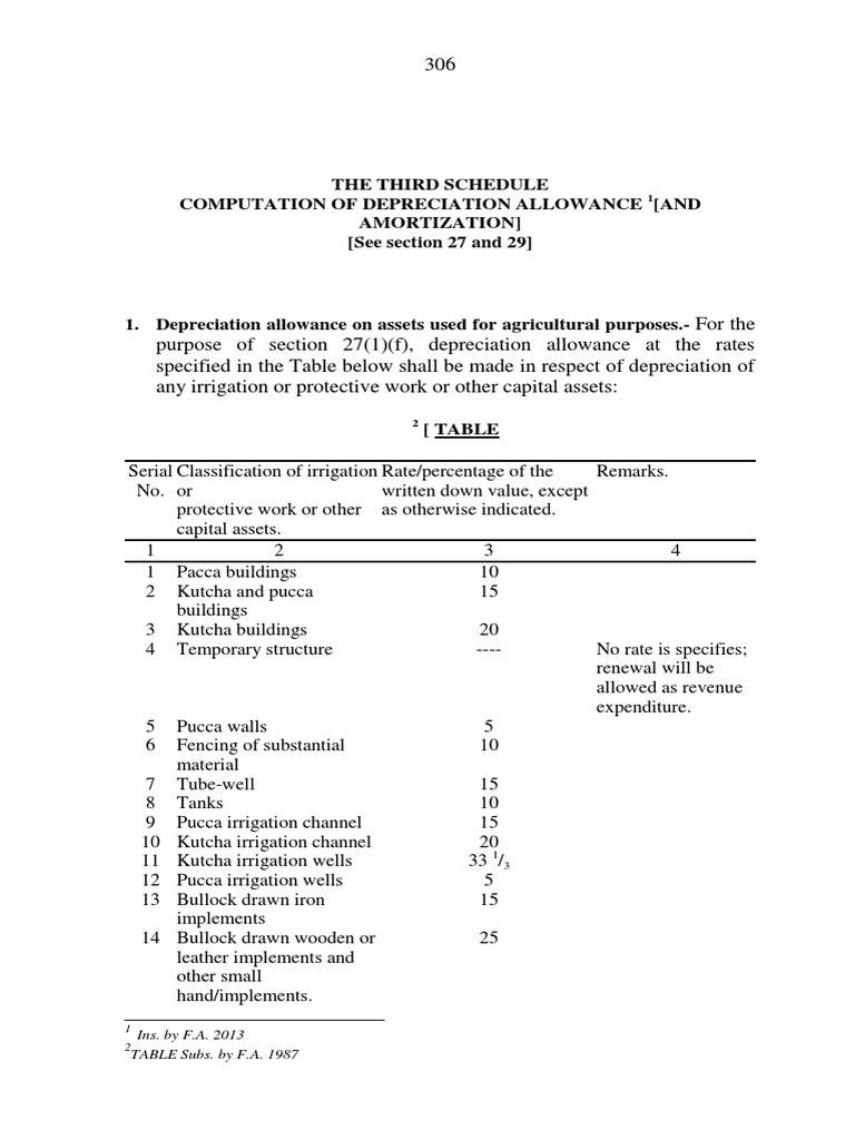 The Third Schedule Computation of Depreciation Allowance (And ...