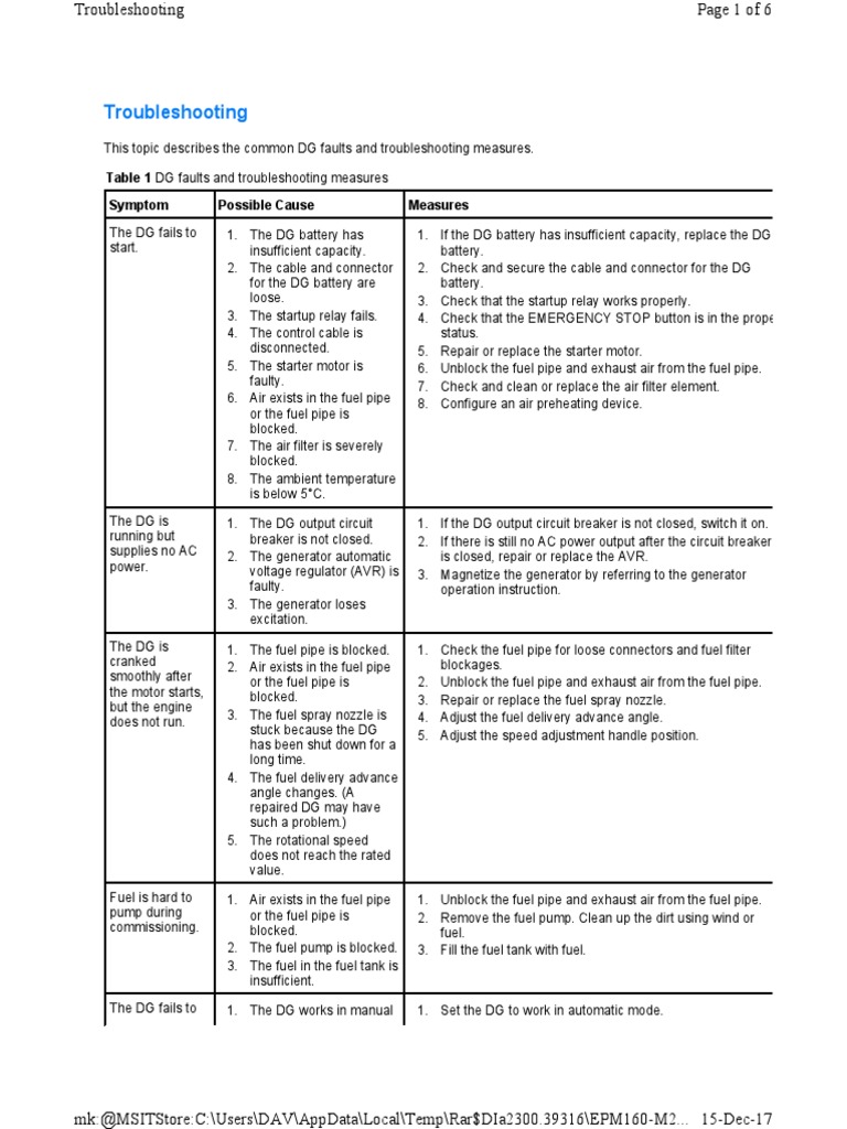 DG Faults and Troubleshooting Measures | PDF | Internal Combustion ...