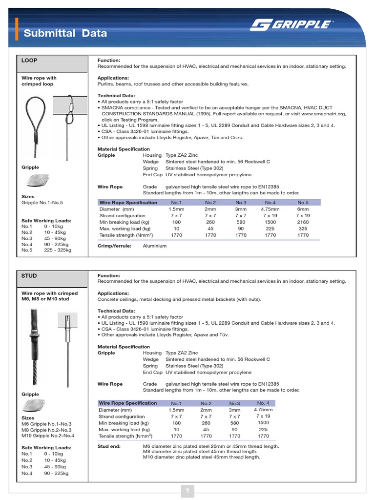 Fichas tecnicas Gripple Ingles | PDF | Wire | Rope