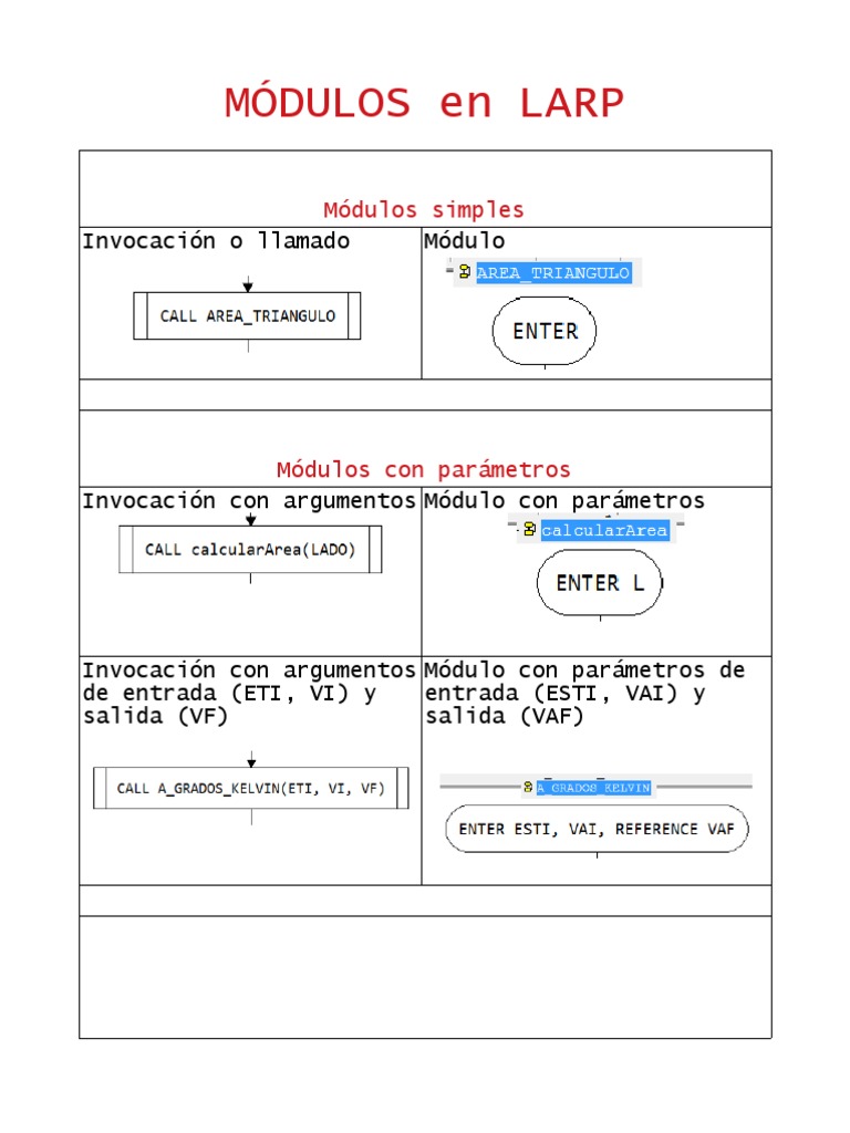 Miniguia Modulos en Larp(2) | PDF