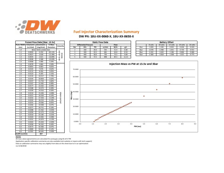 Fuel Injector Test Data Sheet | PDF | Metrology