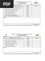 Commissioning Certificate Template | PDF