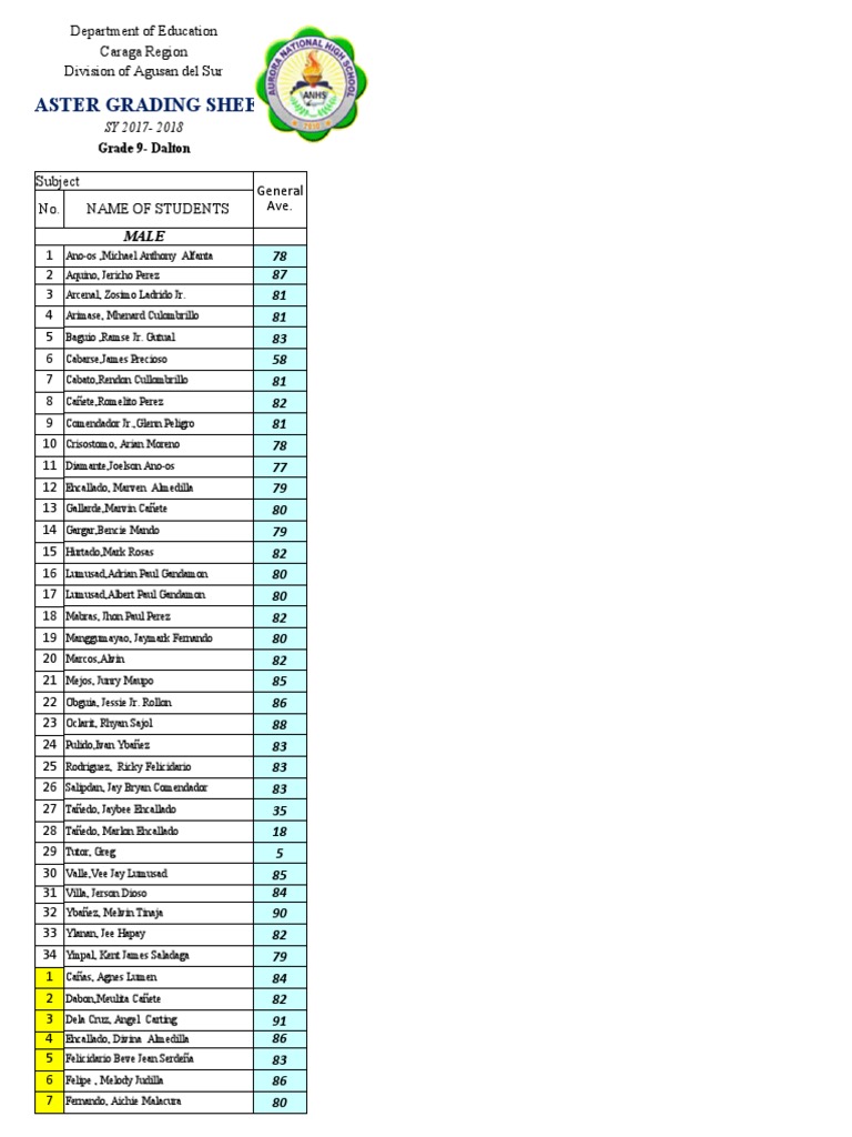 Grade 9 Master Grading Sheet 2017-2018 | PDF