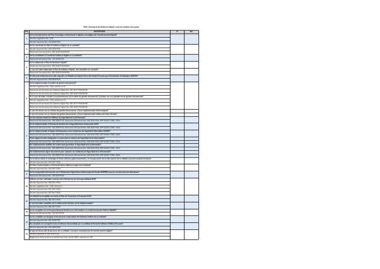 Lista de Medicion de Avance | PDF | Seguridad de información | Gobierno