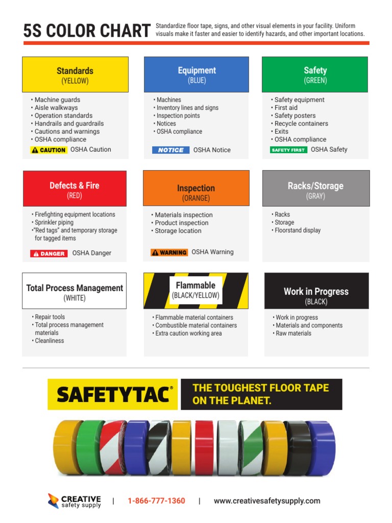 5S Color Chart: Equipment Safety | PDF | Occupational Safety And Health ...