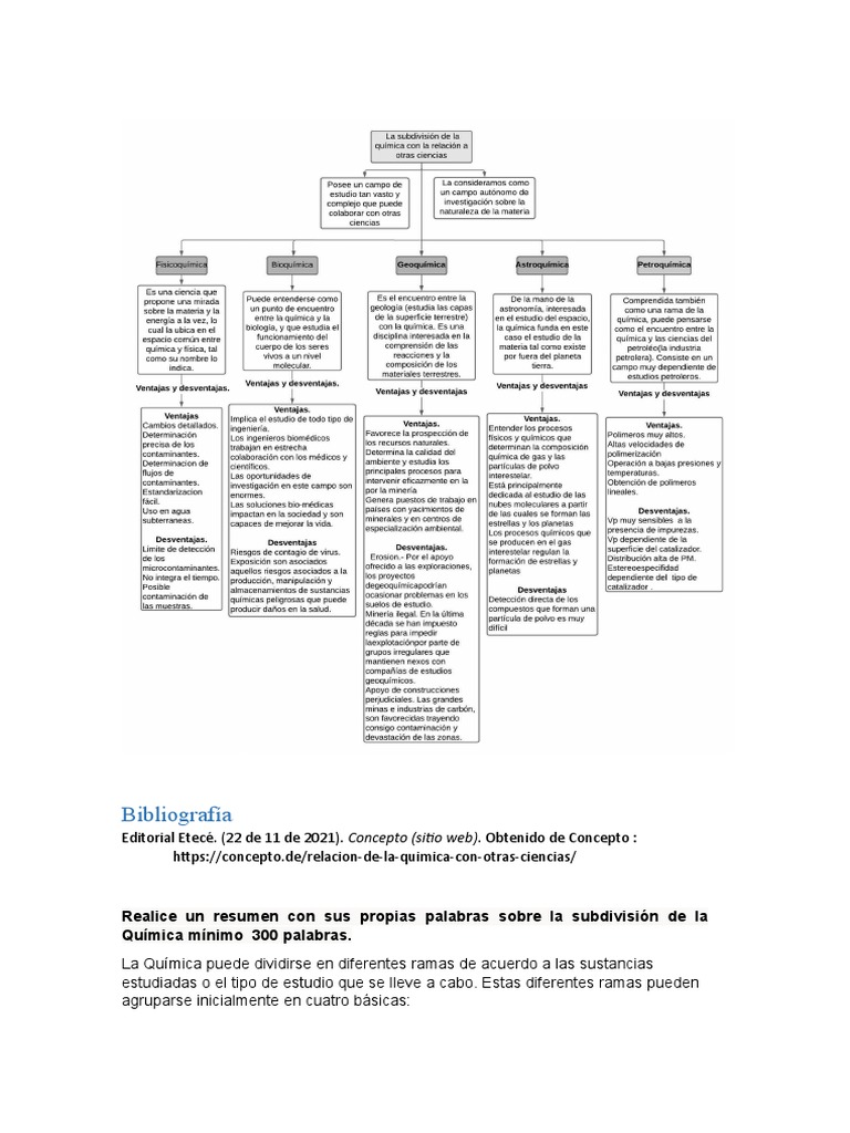 Subdivisión de La Química | PDF | Química | Química Inorgánica