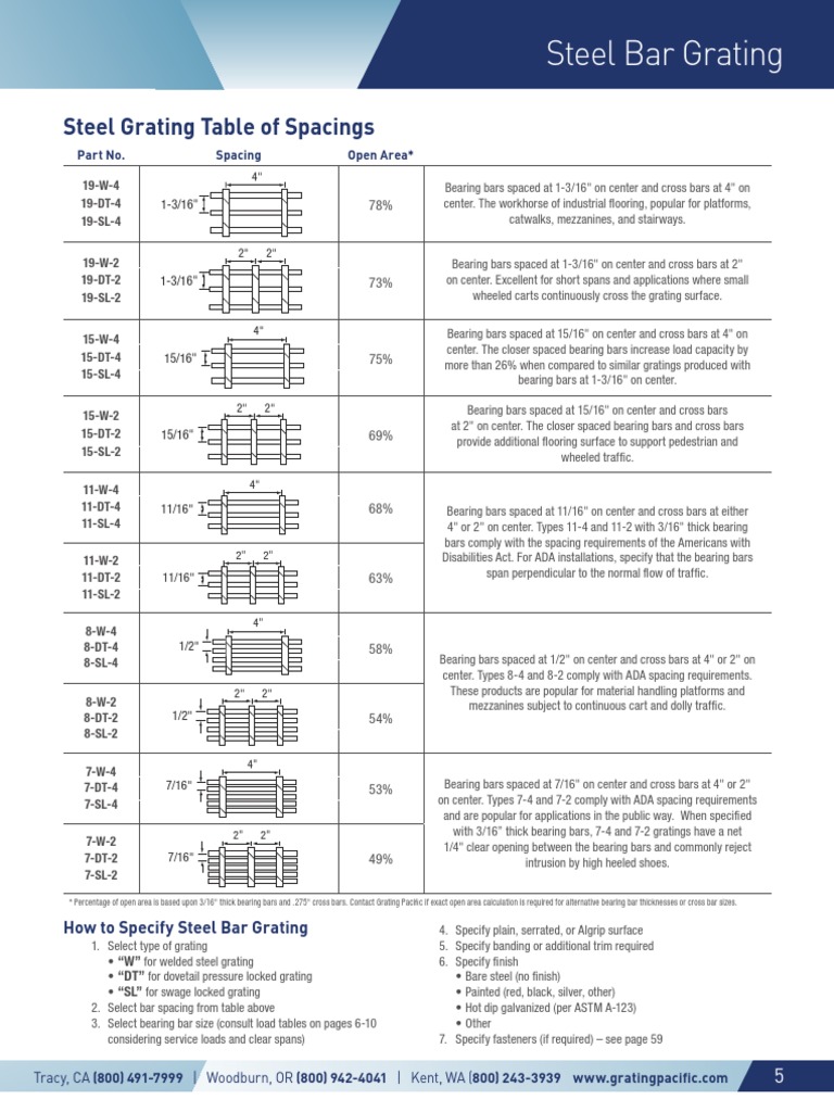 Page 2 From 1608 Calcs SFPUC BLD 600 Grating | PDF | Traffic ...