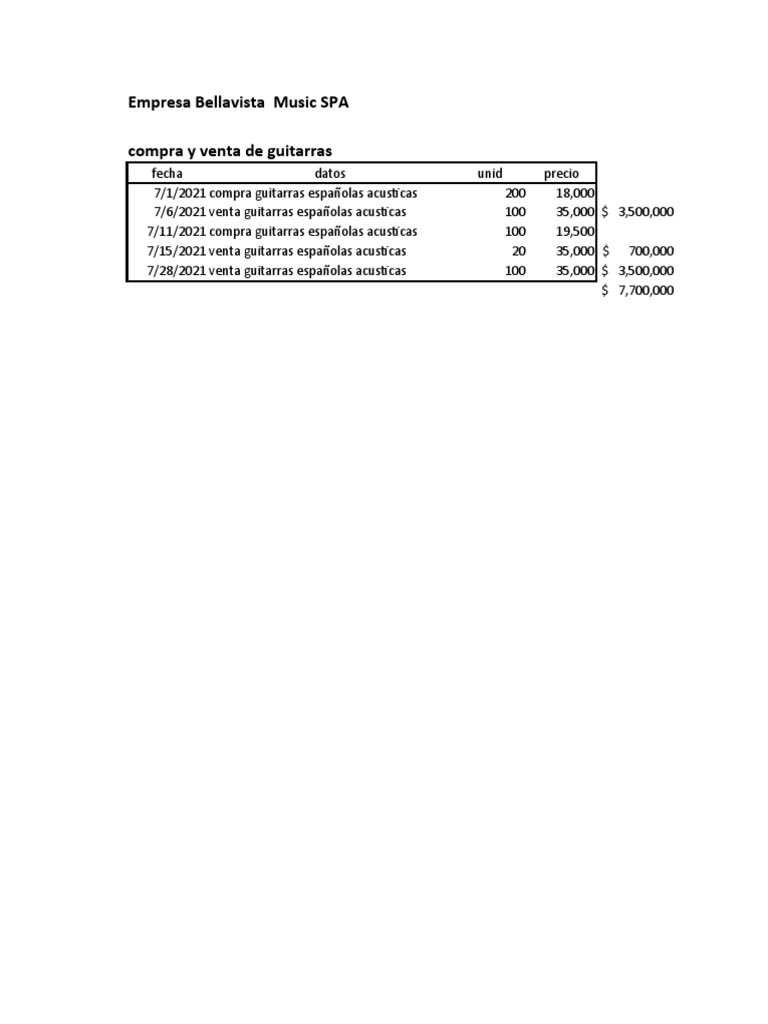 Tarjetas de Existencia FIFO y PMP | PDF | Business