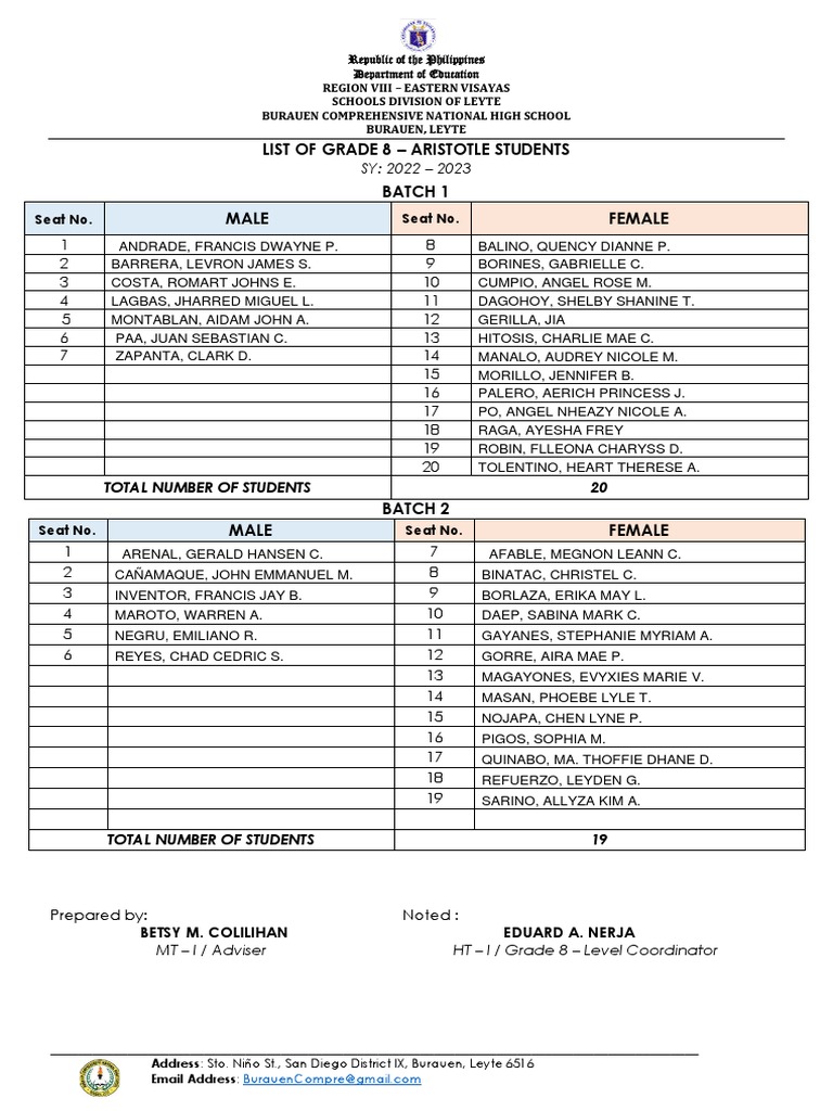 List of Grade 8 - Aristotle Students Batch 1 - Male Female: Seat No ...